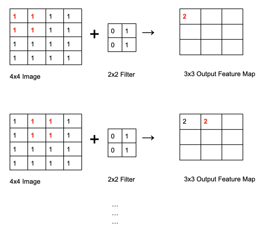 jfw252 + klt45 ECE 5760 Final