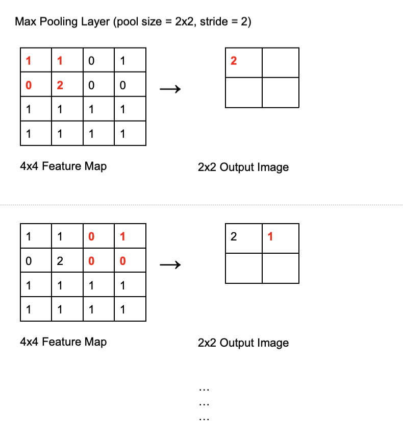 jfw252 + klt45 ECE 5760 Final